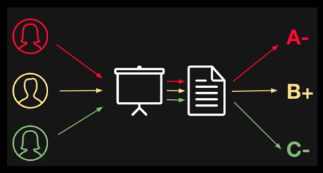 Adaptive learning explained – Hachette Learning Help Centre