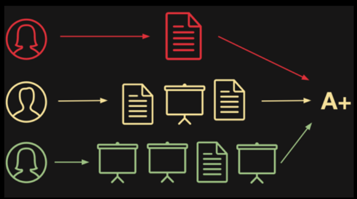 Adaptive learning explained – Hachette Learning Help Centre
