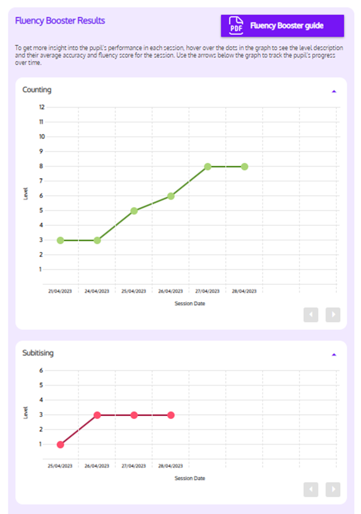 Tracking a learner's progress with Fluency Boosters in SNAP Maths ...