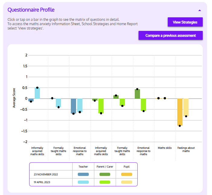 Comparing a learner's Questionnaire Profiles over time with SNAP Maths ...